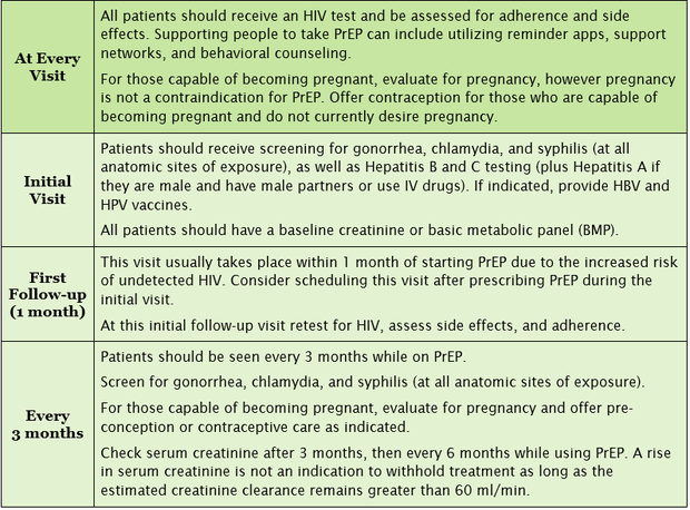 PrEP: A Provider’s Guide | Bedsider Providers
